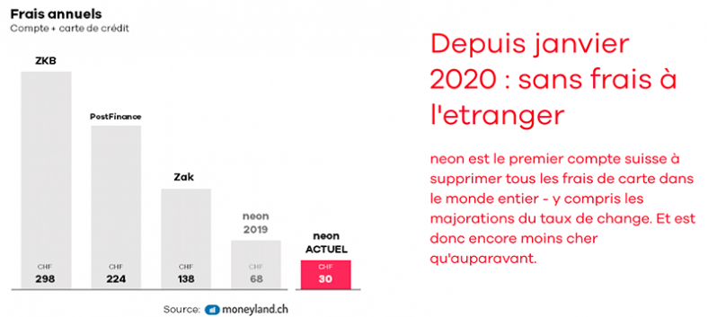 Neon Banque - Avis et Test - 10 CHF Offerts en Juin 2023